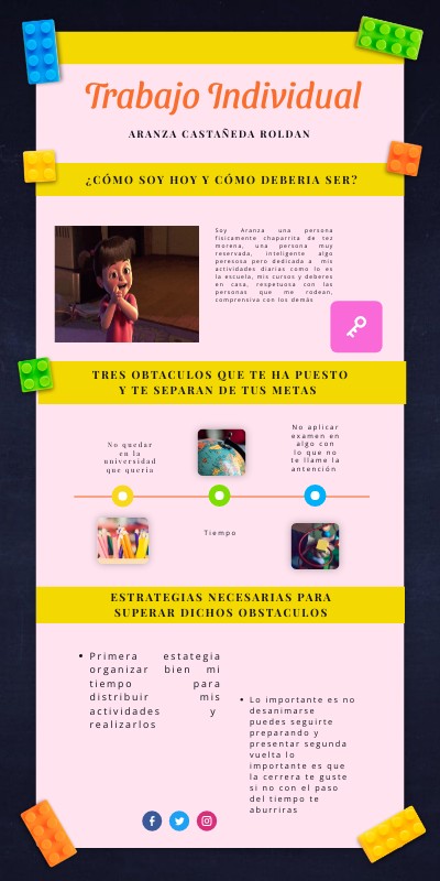 Como soy hoy y como quisiera ser