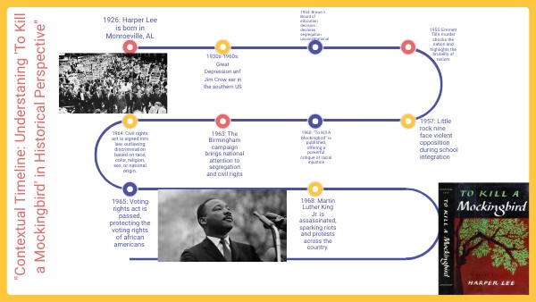 Contextual Timeline: Understanding 'To Kill a Mockingbird in History