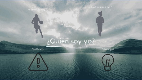 ¿Quien soy yo?