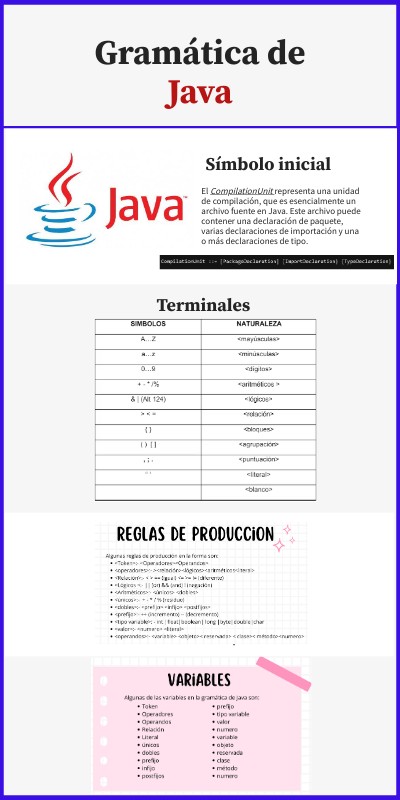 Gramatica Java | Genially