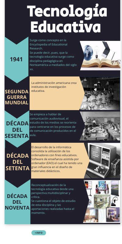 Tecnología Educativa | Genially