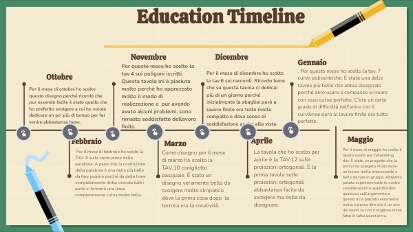 Timeline Educazione
