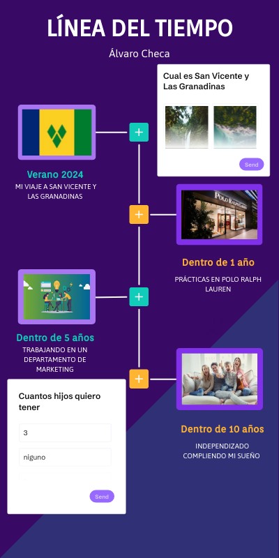 Línea Temporal Animada | Genially