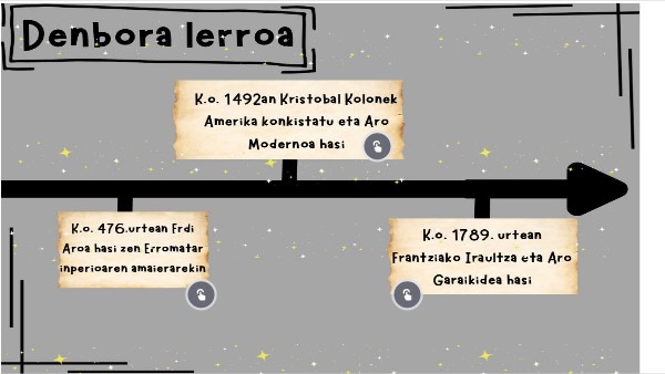 Denbora lerroa | Genially