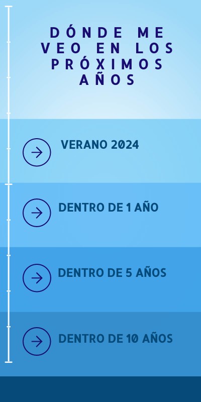 Lista Iceberg | Genially