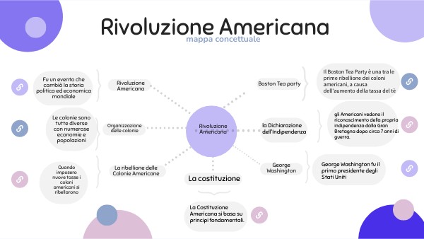 Mappa mentale educazione | Genially