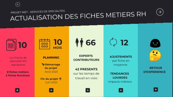 Actualisation fiches métiers