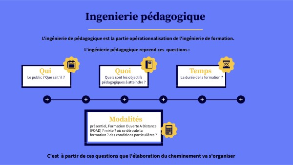 Ingénierie pédagogique | Genially