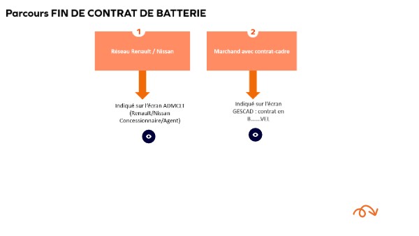 Inter-contrat | Genially