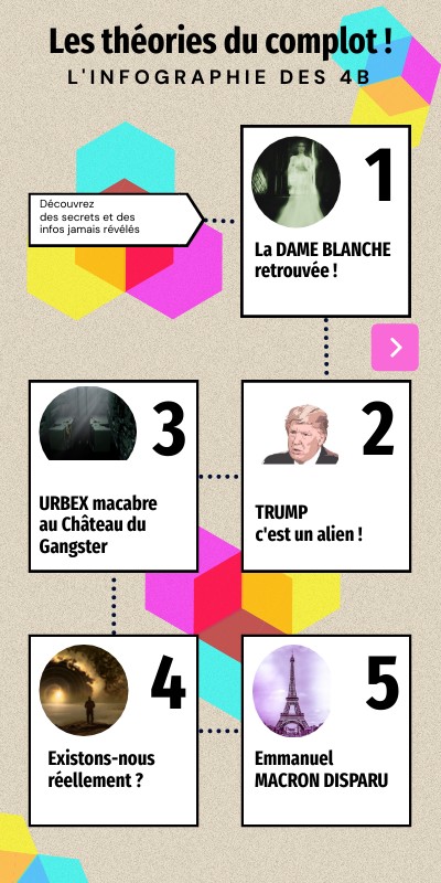 Les théories du complot 4B