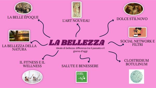 LA BELLEZZA | Genially