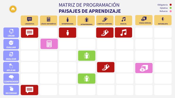 Matriz de programación Acrosport
