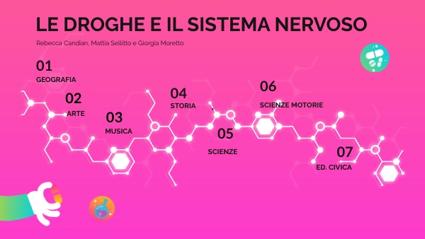 LE DROGHE E IL SISTEMA NERVOSO | Genially