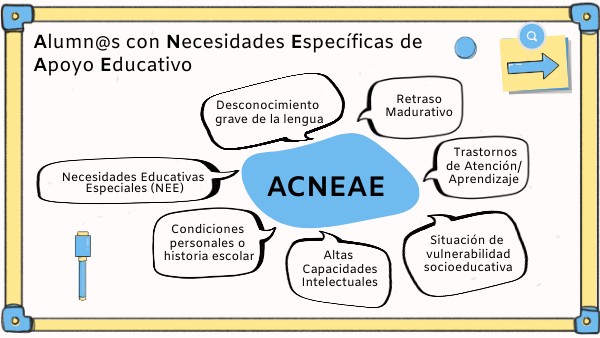 ACNEAE (2ª VERSIÓN) | Genially
