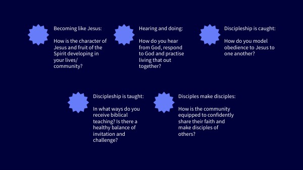 Essential Dark Presentation | Genially