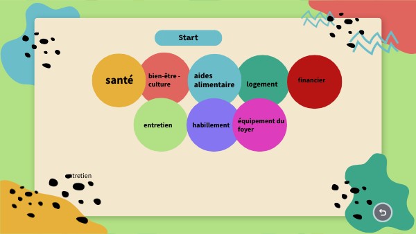 PRIMARY UNIT PLAN | Genially