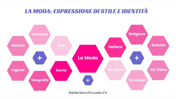 Mappa esame 3 media (moda)