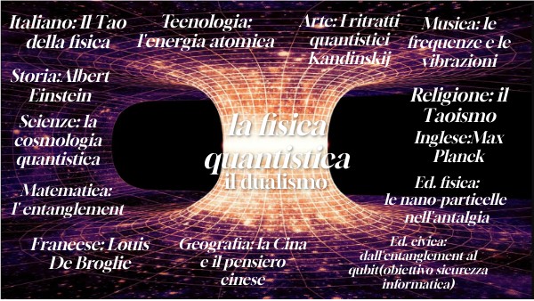 mappa concettuale chiara pipi