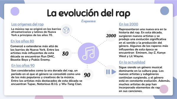 La evolución del rap | Genially