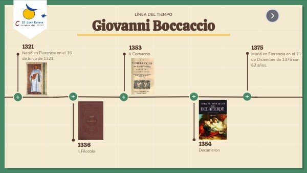 Línea del tiempo(Tres autores italianos) | Genially