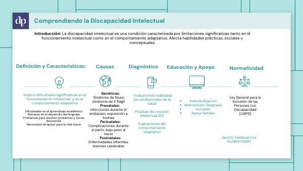 Comprendiendo la Discapacidad Intelectual | Genially