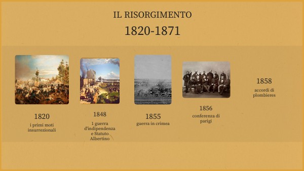risorgimento