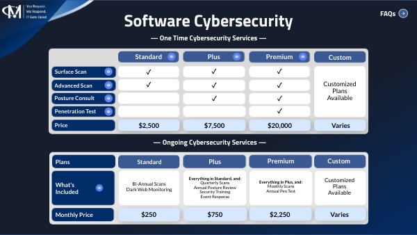 Cybersecurity Packages