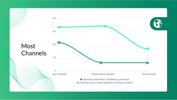 Chapter 2: Pg 10 | Genially