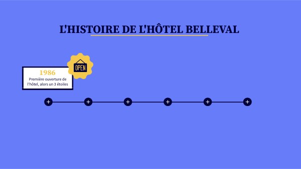 TIMELINE HOTEL BELLEVAL | Genially
