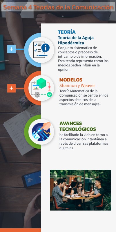 semana 4 Elsie M. Del Valle Carmona | Genially