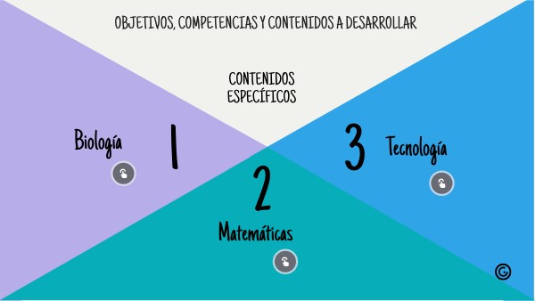neurociencia - objetivos y comp act 3 | Genially