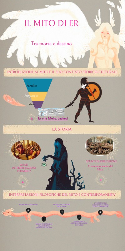 IL MITO DI ER