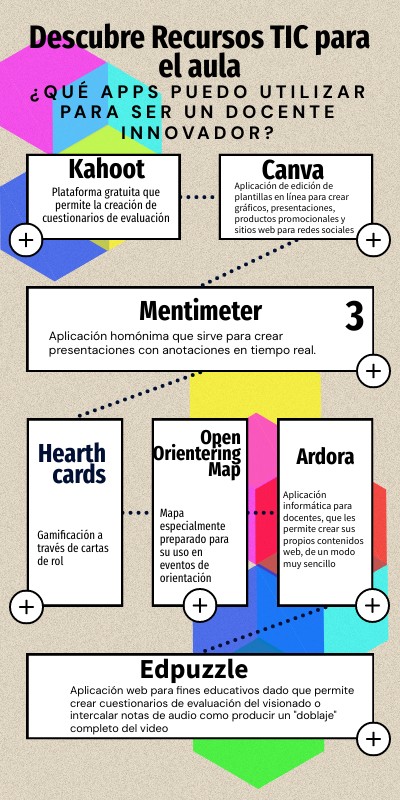 Método Científico | Genially