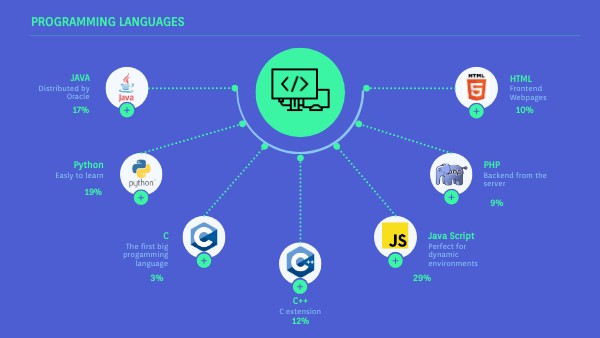 Programming Languajes