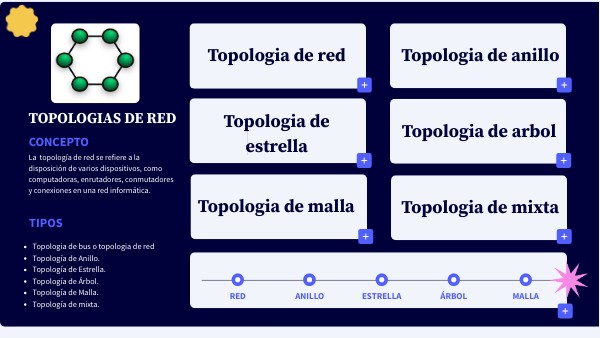 TOPOLOGIAS DE RED
