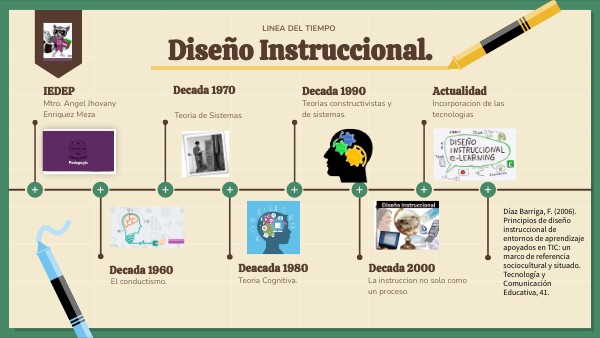 Linea del Tiempo Diseño Instruccional | Genially