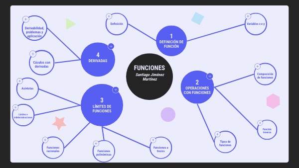 Mapa conceptual funciones (Matemáticas) | Genially