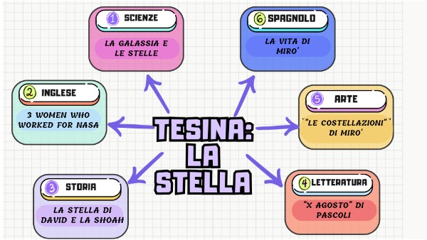 Elaborato d'esame | Genially