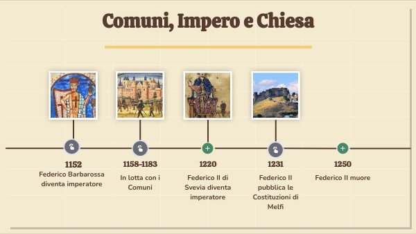 Comuni, Impero e Chiesa