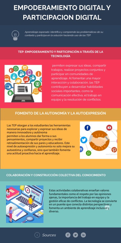 Empoderamiento y participación Digital