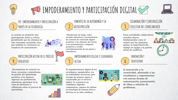 VISUAL THINKING CHECKLIST | Genially