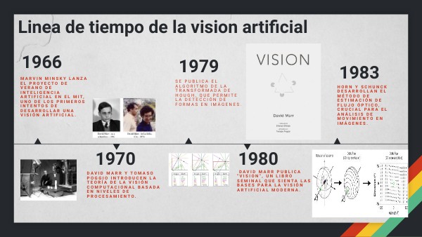 Linea de tiempo de la vision artificial | Genially