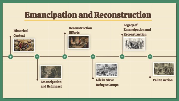 Emancipation and Reconstruction