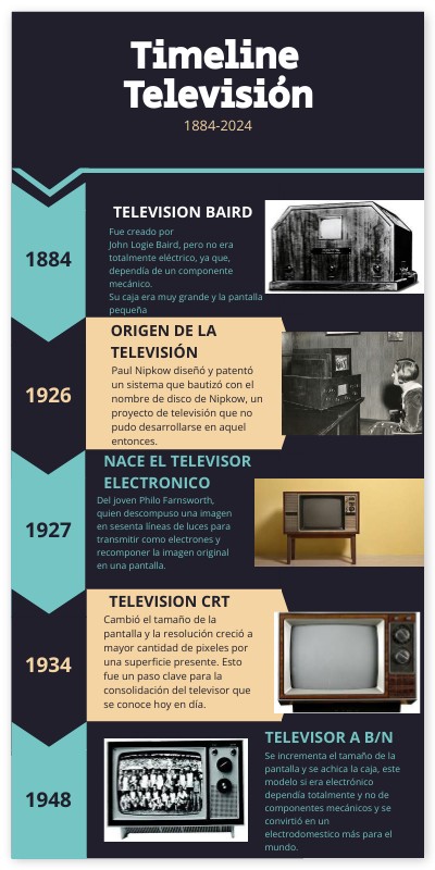 TIMELINE T.V