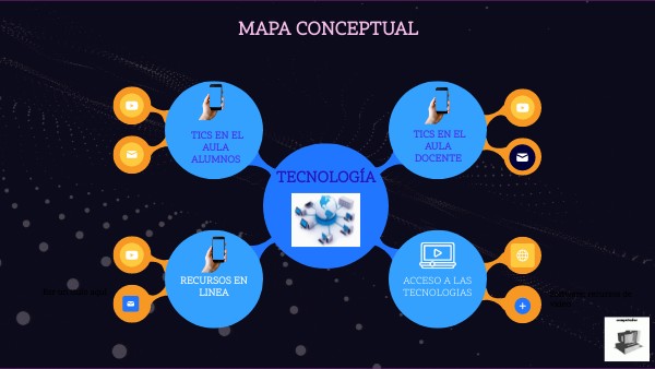 MAPA CONCEPTUAL | Genially