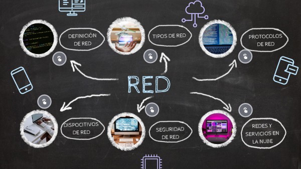 mapa conceptual de red | Genially