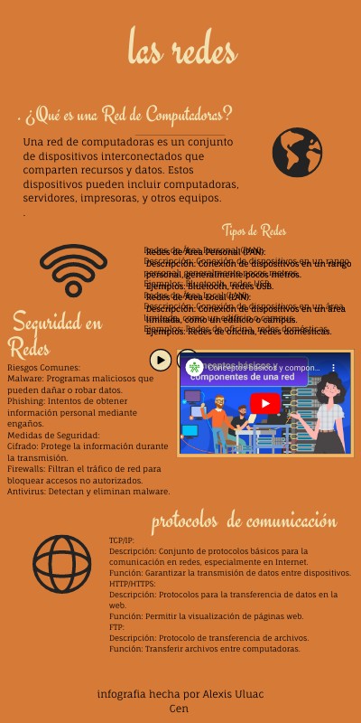 infografia acerca de las redes | Genially