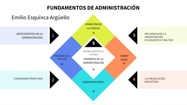 Practicando con Genially