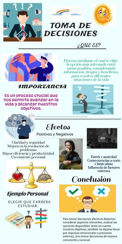 Infografía Toma de decisiones | Genially