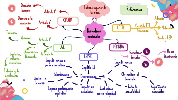Normativas nacionales inclusión